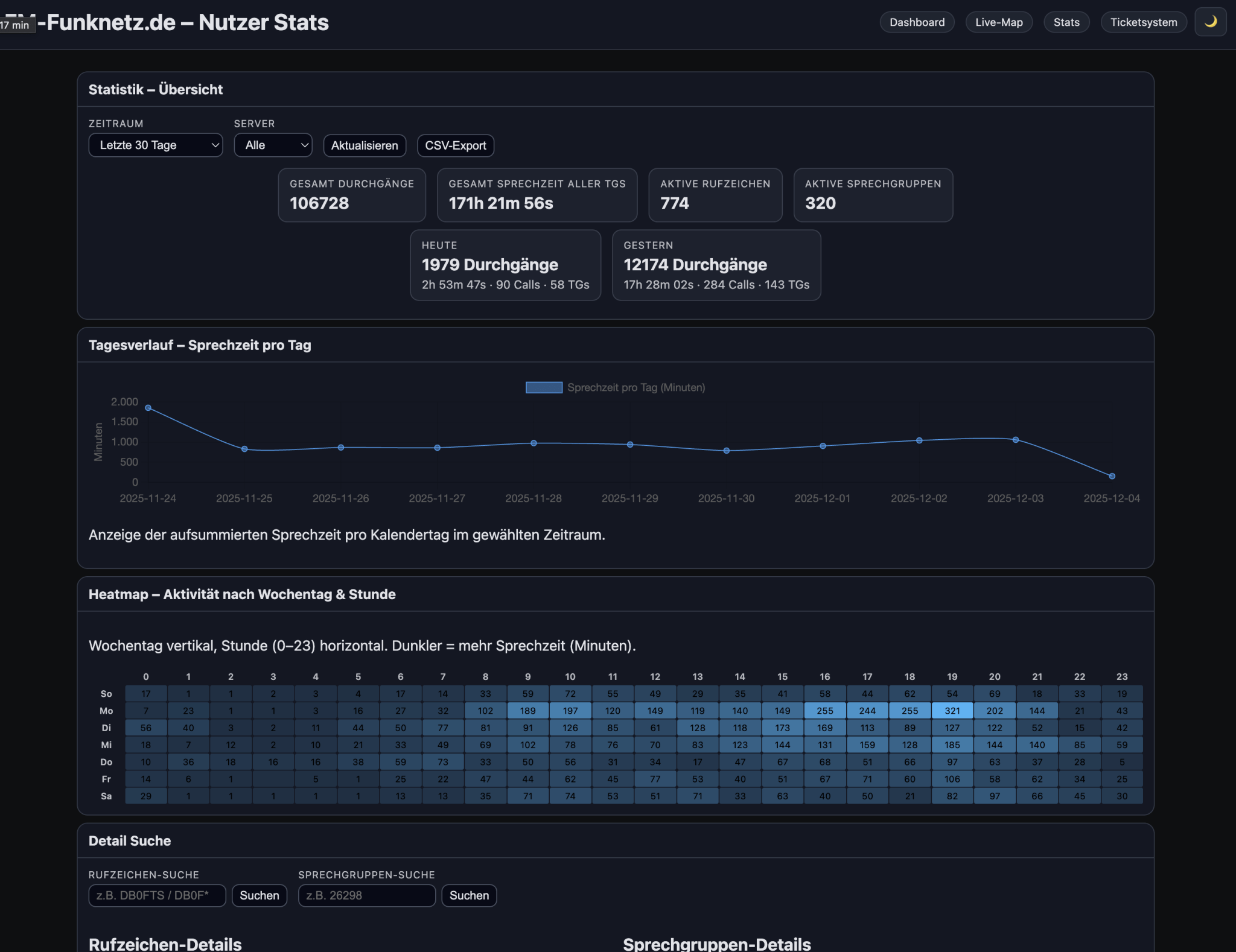 FM-Funknetz User Statistiken - DC9VQ